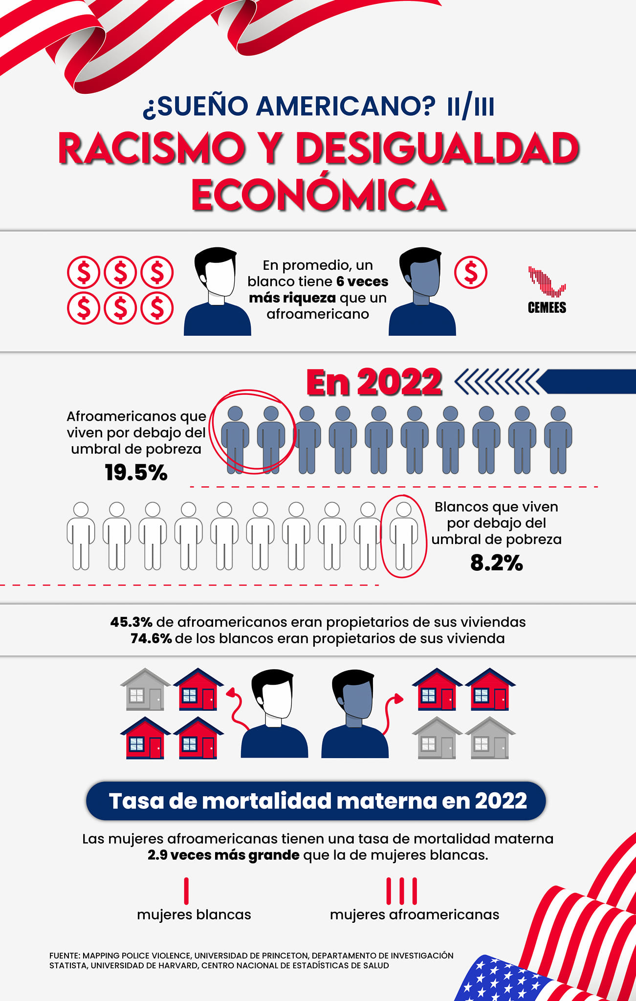 ¿Sueño americano? Ser negro en Estados Unidos – Tiznado Noticias