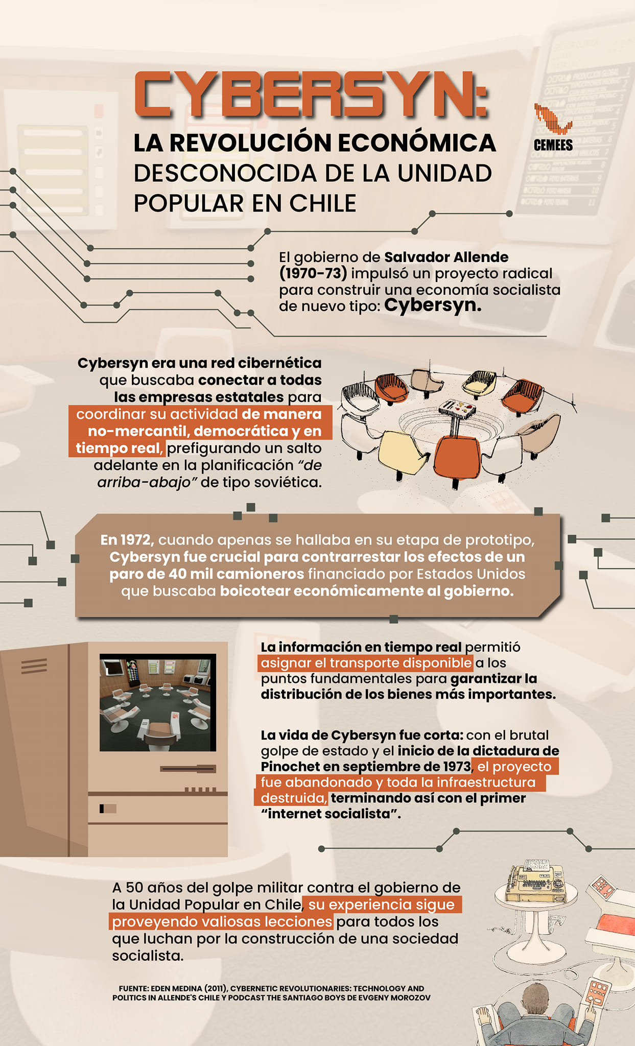Cybersyn, faceta oculta de la Unidad Popular de Chile – Tiznado Noticias
